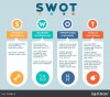Contoh Analisis SWOT Perusahaan dan Cara Pembuatannya [+PPT] | Karinov
