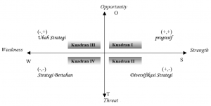 [PDF] Cara Membuat Matriks Kuadran SWOT Tingkat Lanjut – Karinov