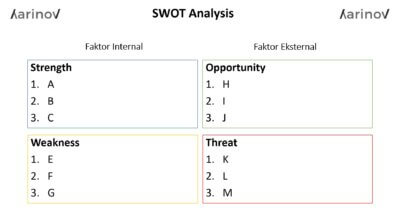 Contoh Analisis SWOT Perusahaan dan Cara Pembuatannya [+PPT] | Karinov