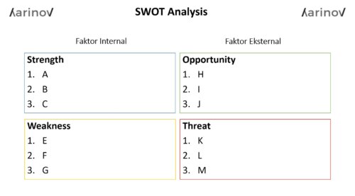 Contoh Analisis Swot Perusahaan Dan Cara Pembuatannya [ Ppt] Karinov